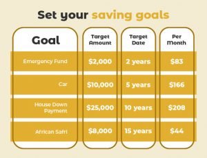 Savings 101 – 31p1
