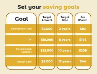 Savings 101 – 31p1